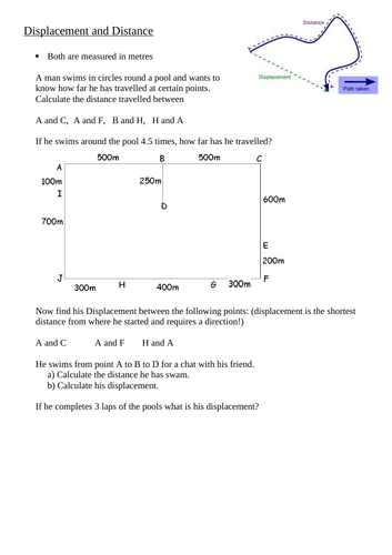 Distance & Displacement | Teaching Resources