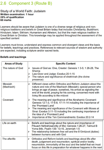 Judaism Beliefs and Teachings Work Book EDUQAS | Teaching Resources