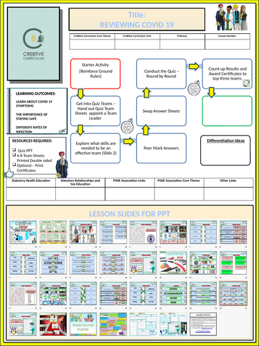 Covid -19 Quiz - Coronavirus Back to School | Teaching Resources