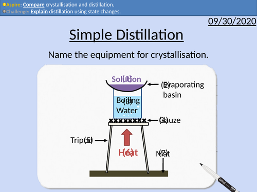 GCSE Chemistry: Simple Distillation | Teaching Resources
