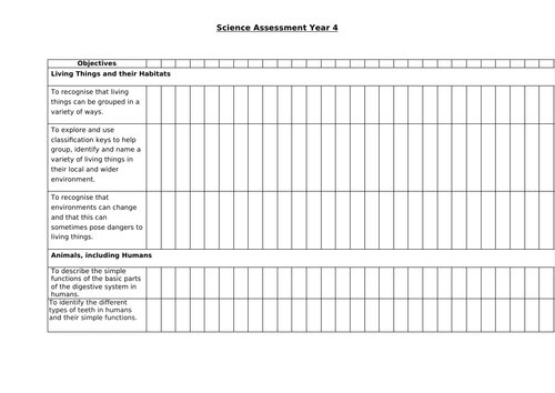 Science Assessment | Teaching Resources