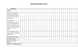 Science Assessment | Teaching Resources