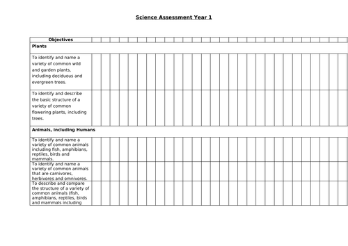 Science Assessment | Teaching Resources