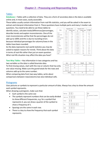 GCSE Statistics (9-1) Processing and Representing Data Revision Notes ...