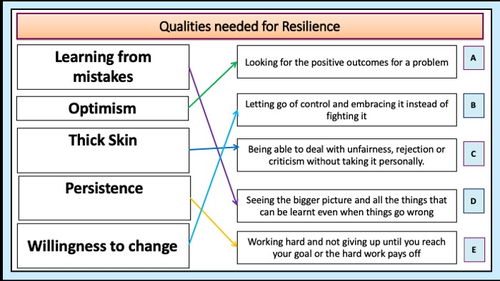Tolerance and Resilience KS2 Primary Assembly | Teaching Resources