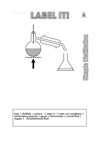 Simple distillation- label it | Teaching Resources