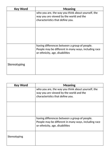 Identity Stereotyping Prejudice Diversity Unit | Teaching Resources