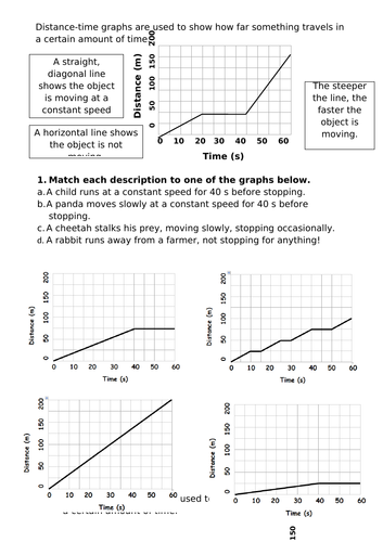 KS3 Forces and Speed Topic | Teaching Resources