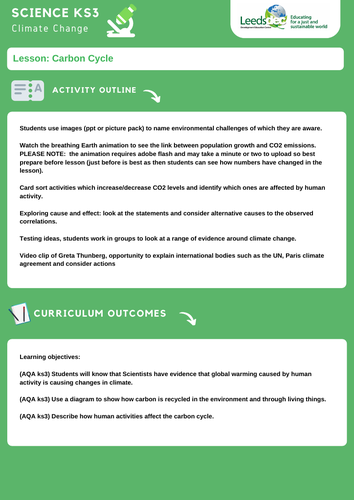 The Carbon Cylcle and Climate Change | Teaching Resources