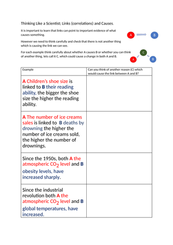 The Carbon Cylcle and Climate Change | Teaching Resources