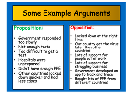 KS3 Debate Full Scheme of Work | Teaching Resources