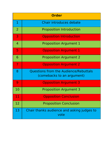 KS3 Debate Full Scheme of Work | Teaching Resources