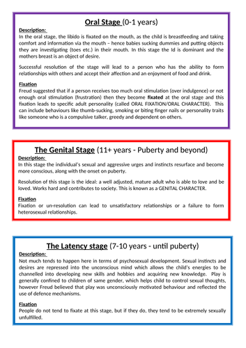 The Psychodynamic Approach - Psychosexual Stages | Teaching Resources