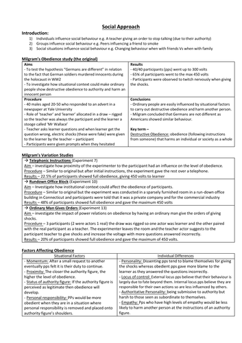 Edexcel A-Level Psychology Paper 1 - Social Psychology | Teaching Resources Edexcel A-Level Psychology Paper 1 - Social Psychology | Teaching Resources