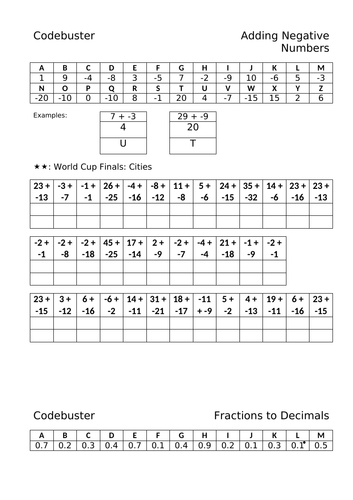 Adding with Negative Numbers_2 resources | Teaching Resources