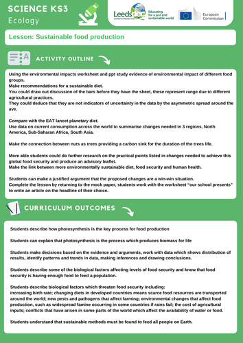 Sustainable Food Production and Climate Change | Teaching Resources