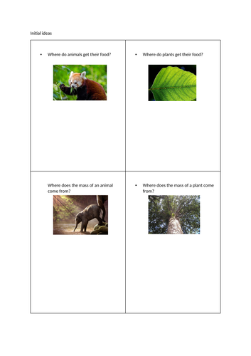 Sustainable Food Production and Climate Change | Teaching Resources