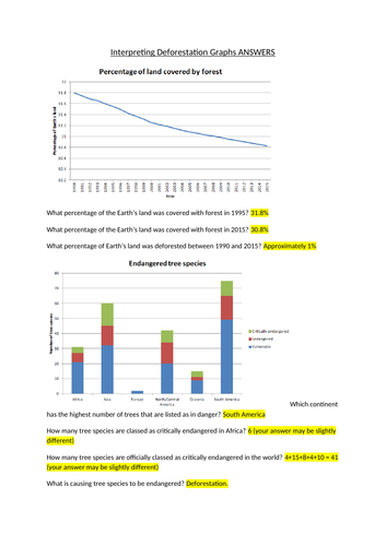 Deforestation and Climate Change | Teaching Resources