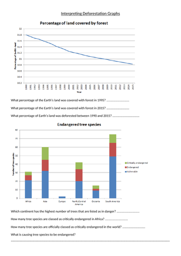 Deforestation and Climate Change | Teaching Resources