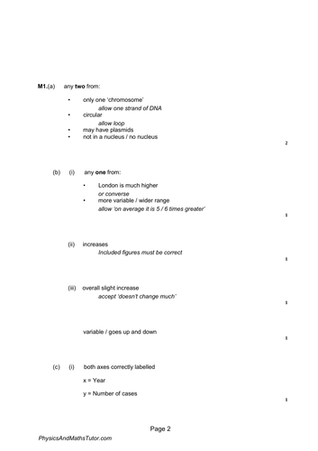 GCSE Edexcel Biology Health,Disease and the development of medicines ...