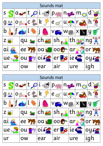 Jolly phonics sound mat | Teaching Resources