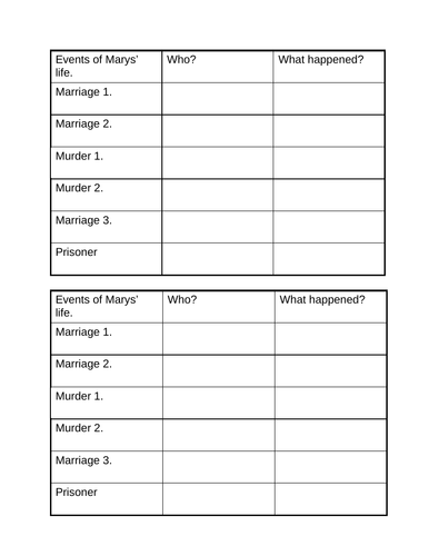 Mary Queen of Scots | Teaching Resources