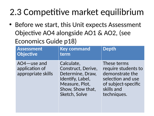 Unit 2.3 IBDP Economics new syllabus | Teaching Resources