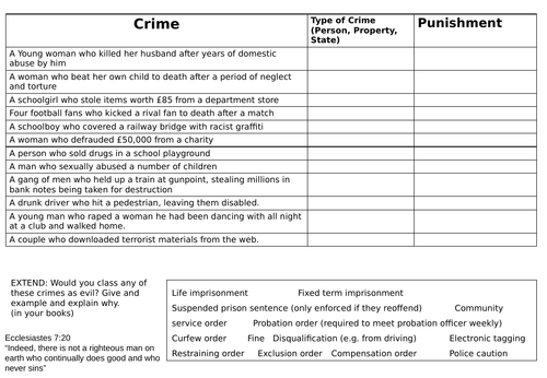 AQA GCSE RE RS - Theme E: Religion, Crime and Punishment WHOLE UNIT (7 ...