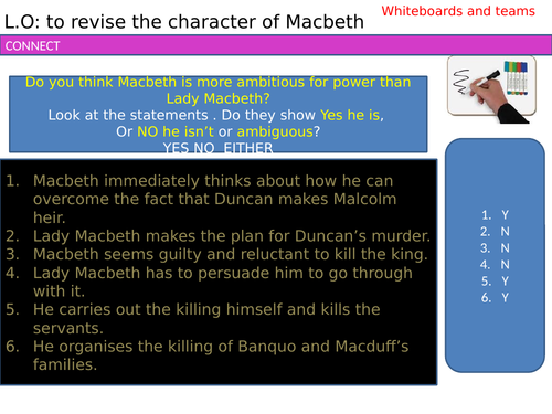 Macbeth character revision | Teaching Resources