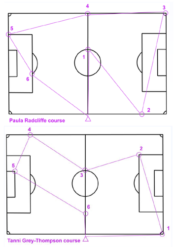 Orienteering (Football Pitch) | Teaching Resources