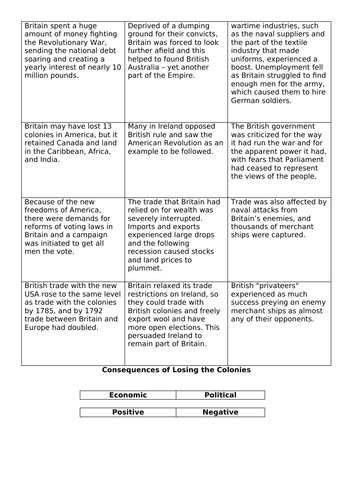 AQA 9-1 Loss of the Colonies (Migration L22) | Teaching Resources