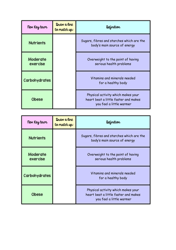 Healthy Habits PSHE | Teaching Resources