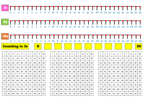 Count in 2s, 5s, 10s and 3s Desk Mat & Activity Sheet | Teaching Resources