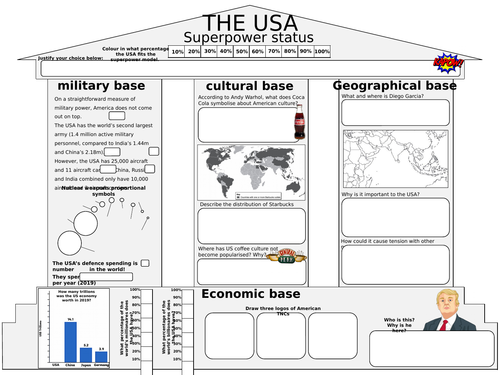 The American Dream: Is the USA still the top superpower? | Teaching ...