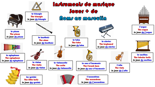 French: Jouer à, jouer de, faire de (Key Stage 3) | Teaching Resources