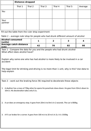 AQA - Stopping Distances | Teaching Resources