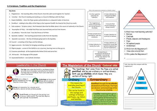 The Magisterium | Teaching Resources