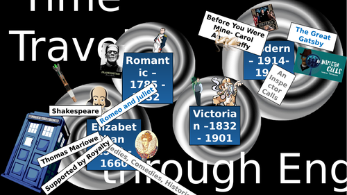 English through time display | Teaching Resources