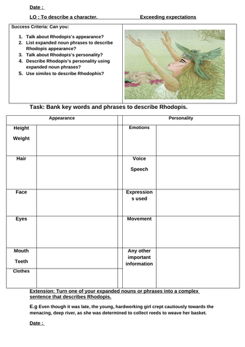 The Egyptian Cinderella -character description of Rhodopis | Teaching ...