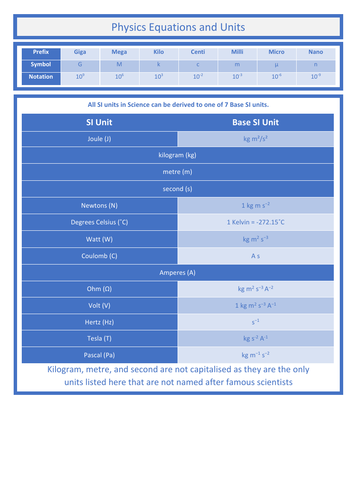 GCSE Combined Science (Physics) - Knowledge Organisers | Teaching Resources