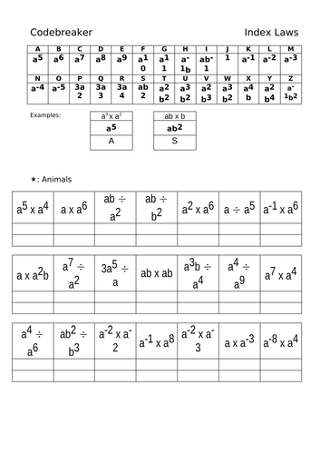 Index laws: 3 resources | Teaching Resources