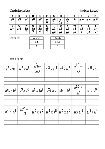 Index Laws: 2 resources | Teaching Resources