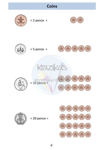 Functional Skills Maths - Entry Level 1 - Money | Teaching Resources