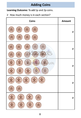 Functional Skills Maths - Entry Level 1 - Money | Teaching Resources