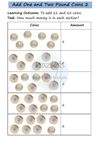 Functional Skills Maths - Entry Level 1 - Money | Teaching Resources