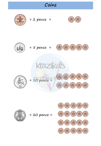 Functional Skills Maths - Entry Level 1 - Money | Teaching Resources