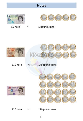 Functional Skills Maths - Entry Level 1 - Money | Teaching Resources