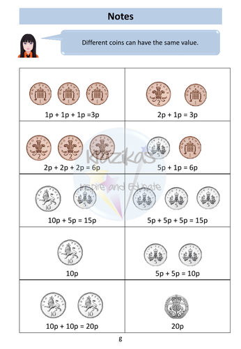 Functional Skills Maths - Entry Level 1 - Money | Teaching Resources