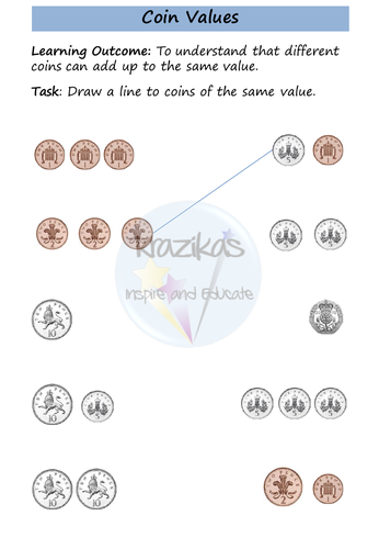 Functional Skills Maths - Entry Level 1 - Money | Teaching Resources