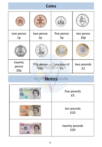 Functional Skills Maths - Entry Level 1 - Money | Teaching Resources